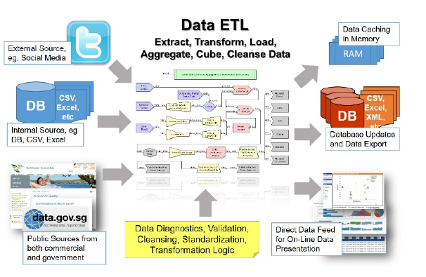 Ambience - Elixir Technology Pte Ltd