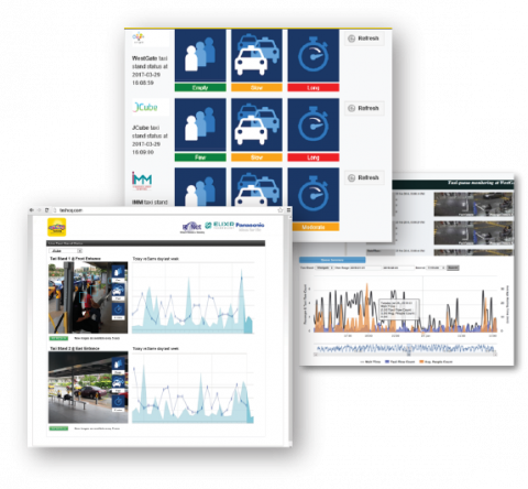 Solution - Elixir Technology Pte Ltd