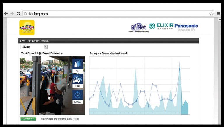 Smart Urban Mobility Solutions for Improved City Living - Elixir Technology Pte Ltd