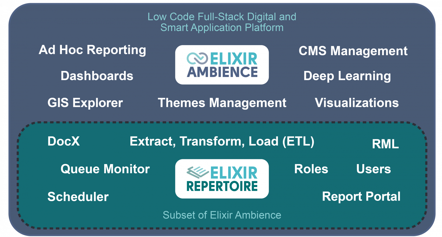Elixir Repertoire | One Platform for All Your Reporting Needs and ...