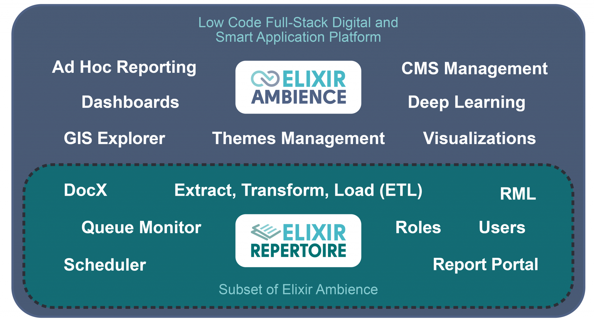 Repertoire - Elixir Technology Pte Ltd